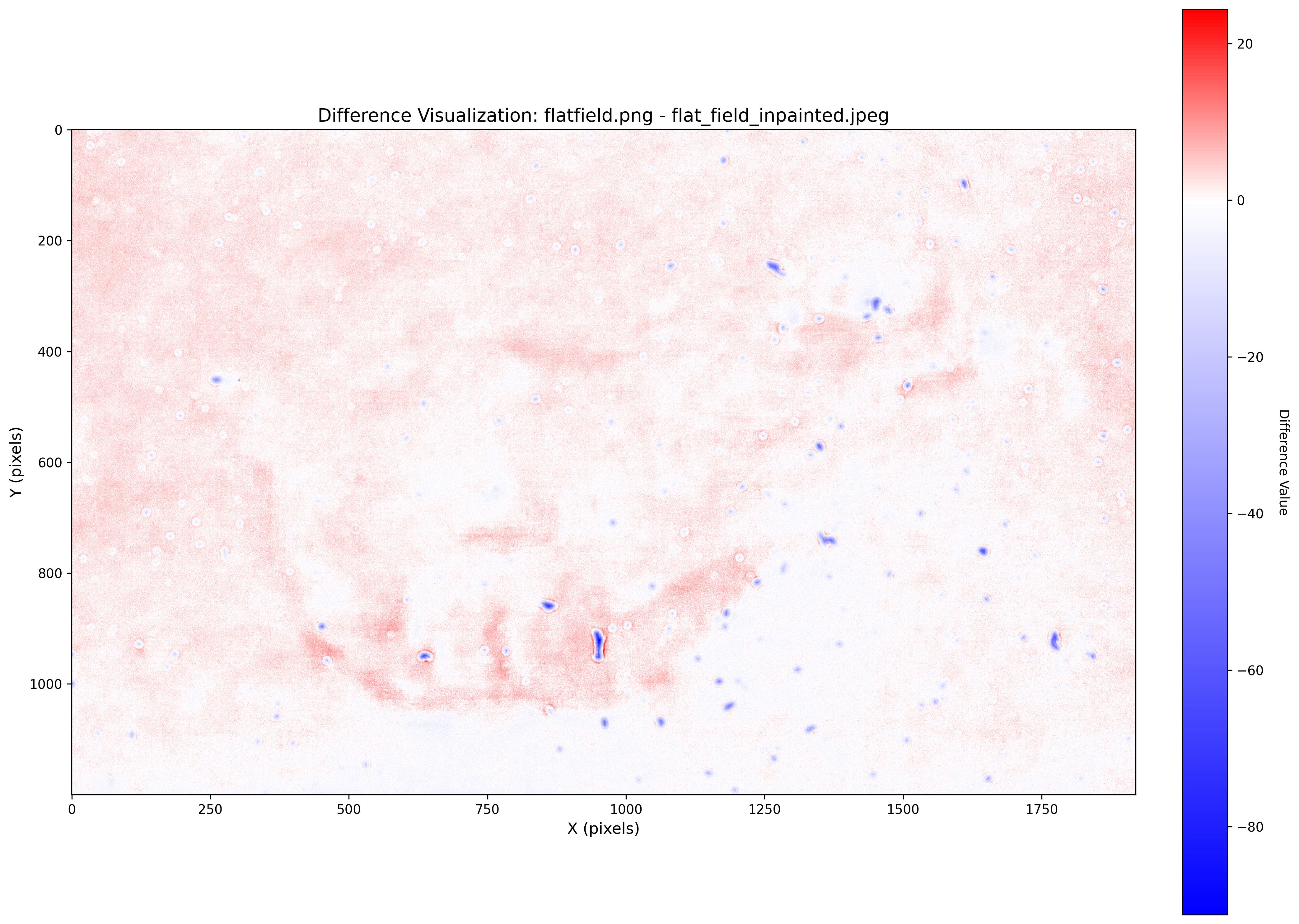 Leveraging Generative AI for Astronomical Image Calibration